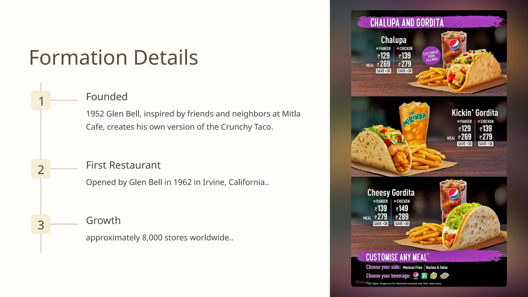 Taco-Bell-A-Fast-Food-Icon. New recreated logo | PPT