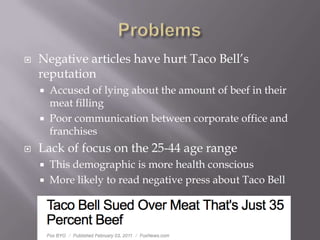 A new digital strategy for Taco Bell-Transforming Taco Bell into THE ...