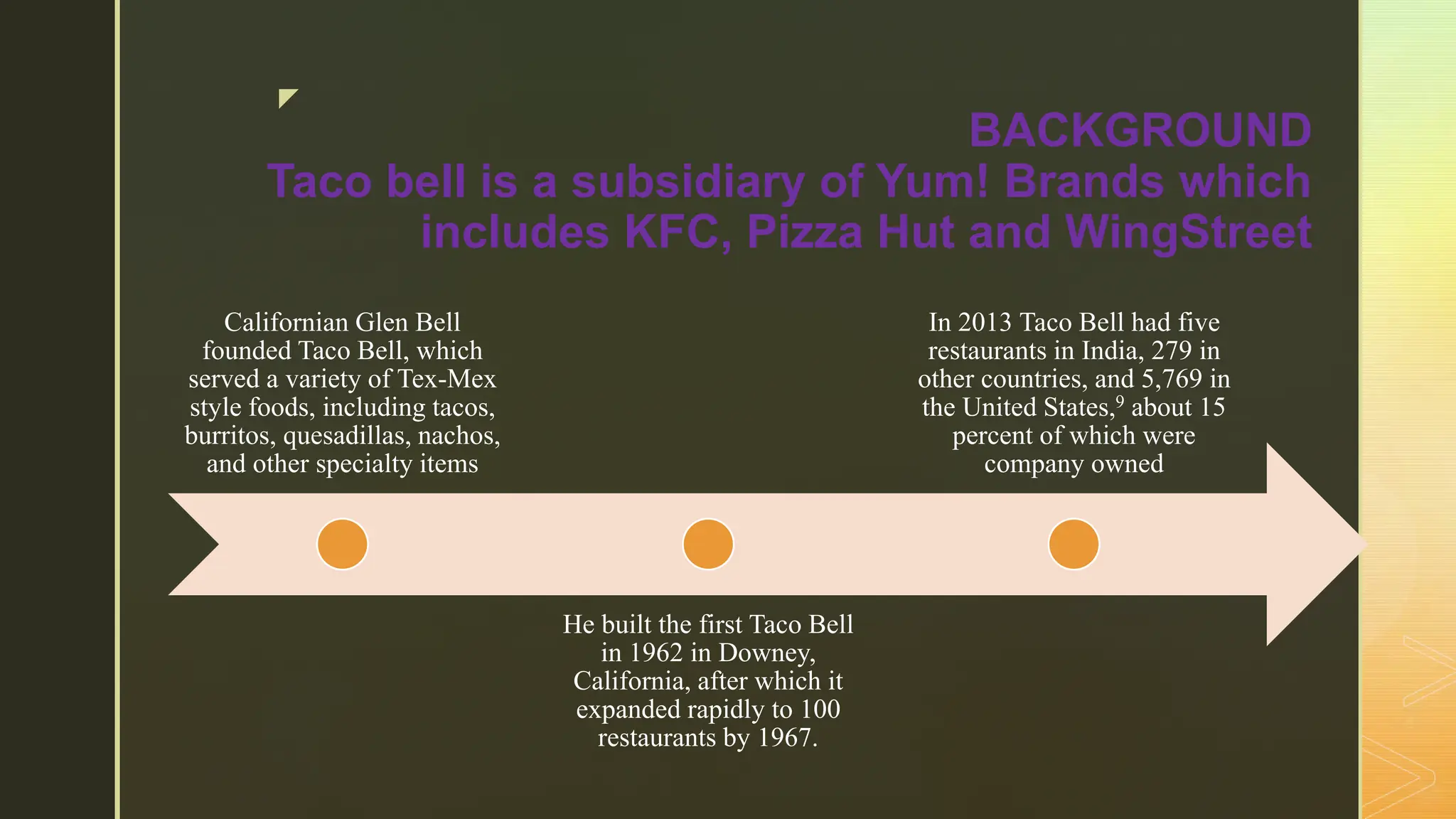 TACOBELL business and strategy presentation | PPTX