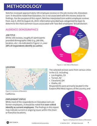 Taco bell employee dissatisfaction and retention analysis report | PDF