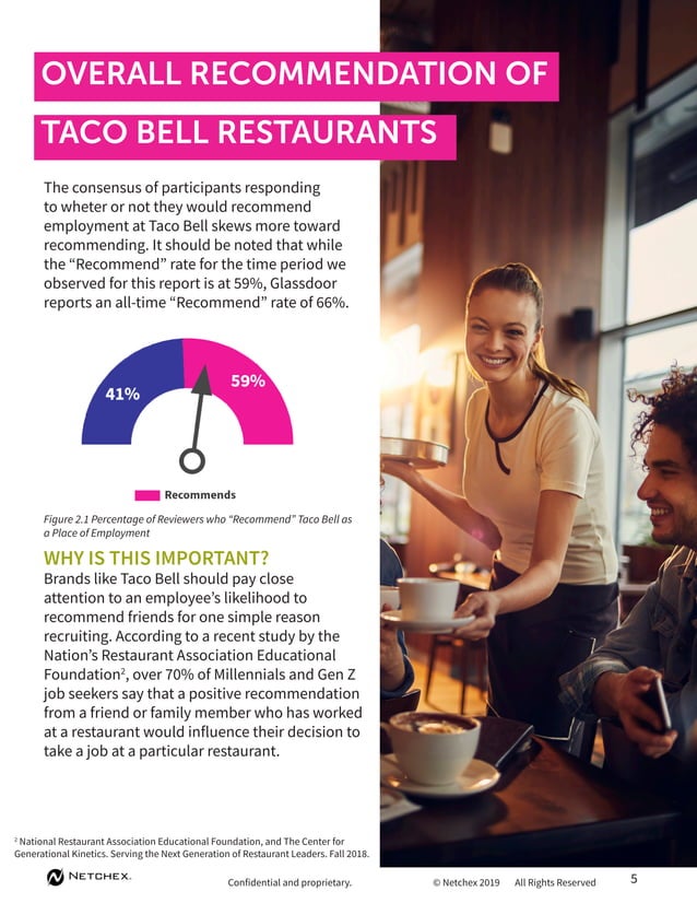 Taco bell employee dissatisfaction and retention analysis report | PDF ...