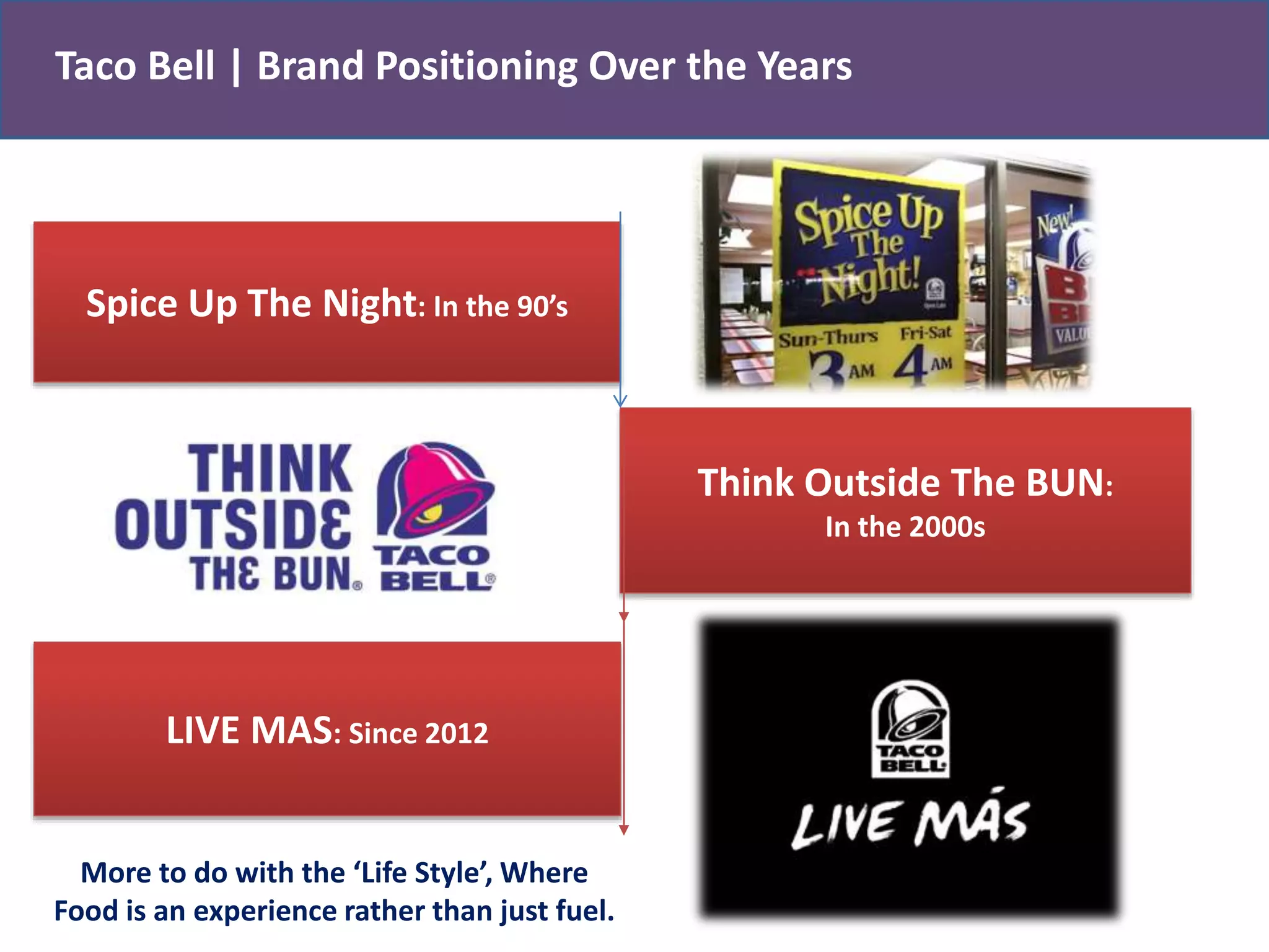 Taco Bell | Brand Repositioning | PPTX