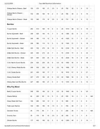 Taco Bell Nutritional Information | PDF