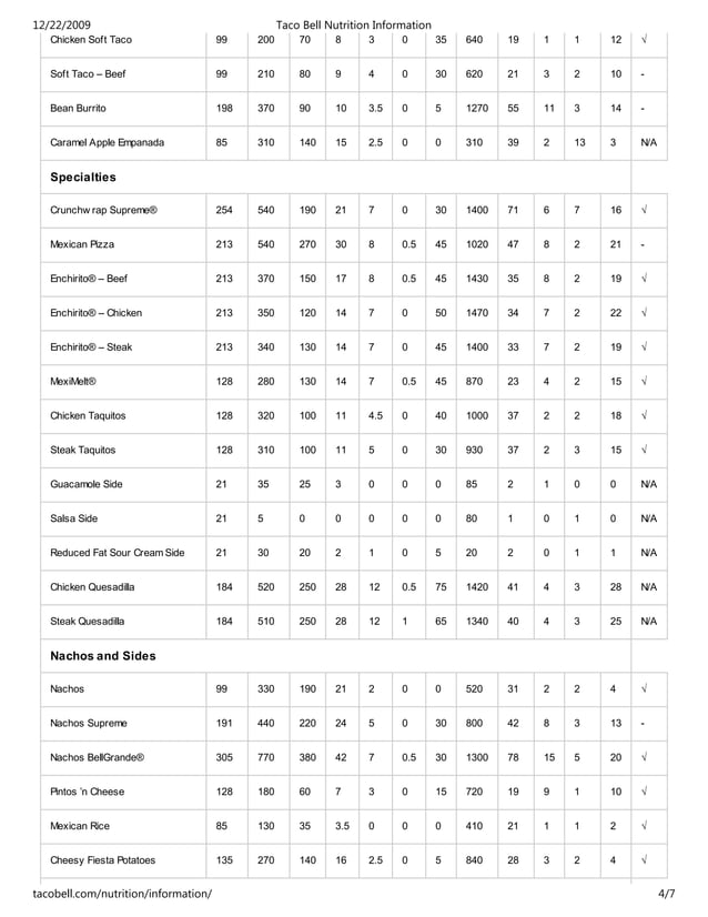 Taco Bell Nutritional Information | PDF