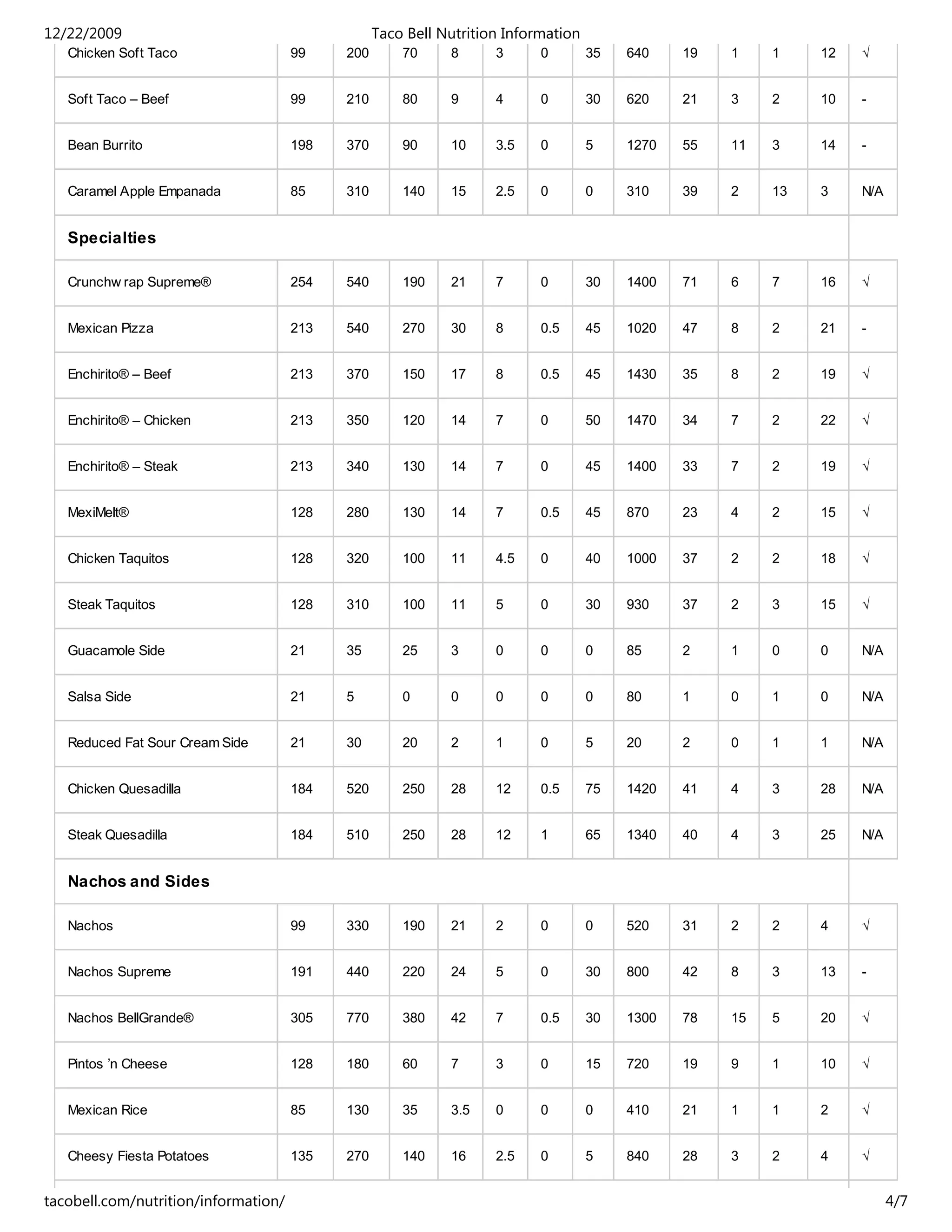 Taco Bell Nutritional Information | PDF