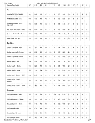 Taco Bell Nutritional Information | PDF
