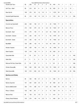 Taco Bell Nutritional Information | PDF