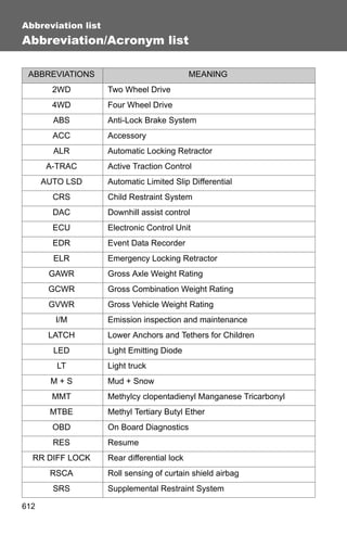 2012 Toyota Tacoma abbreviation codes | PDF