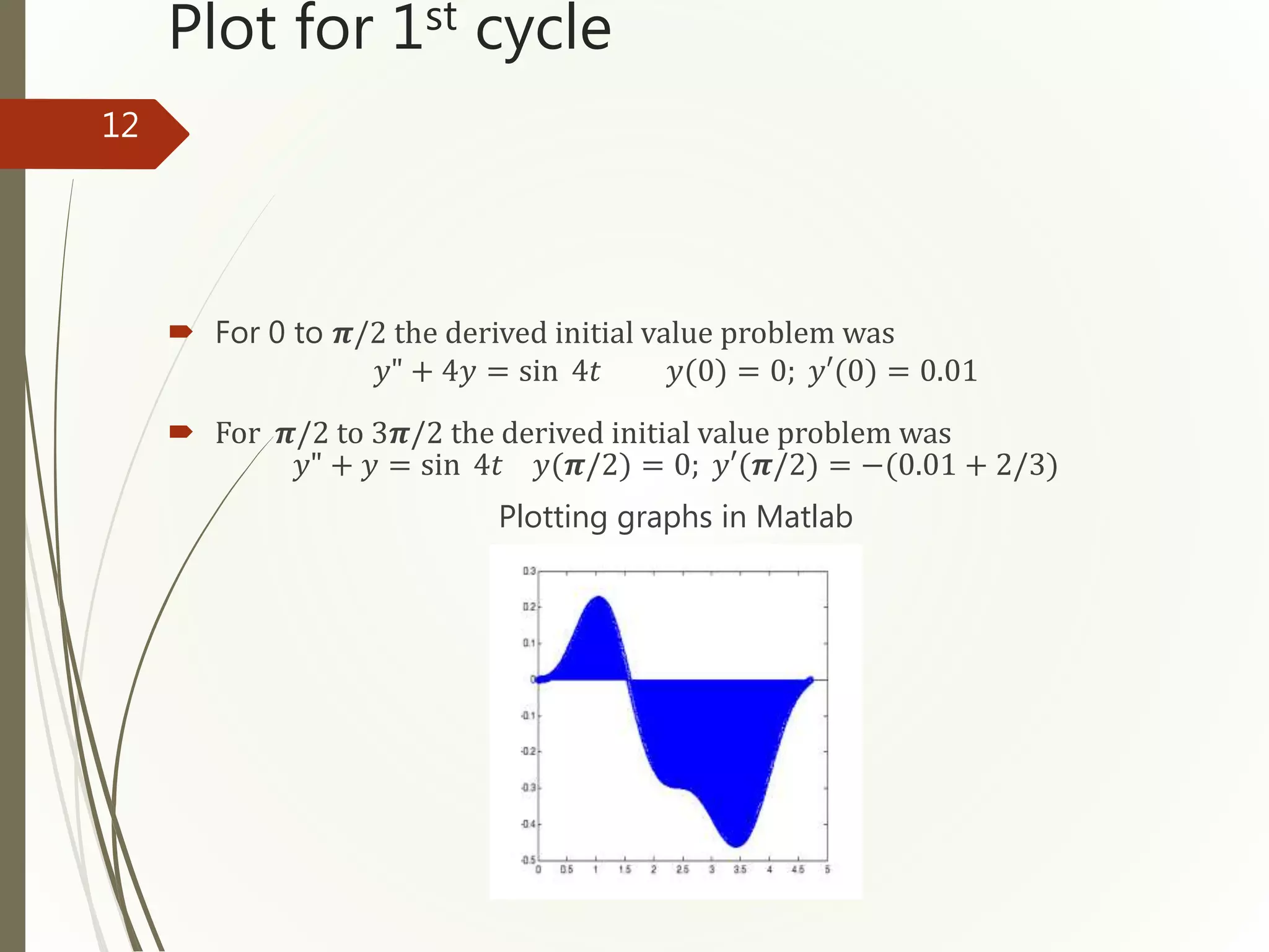Tacoma narrow bridge math Modeling | PPT