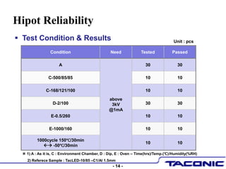 Taconic Tac-LED-10 | PDF
