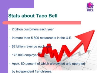 Taco Bell | PPT