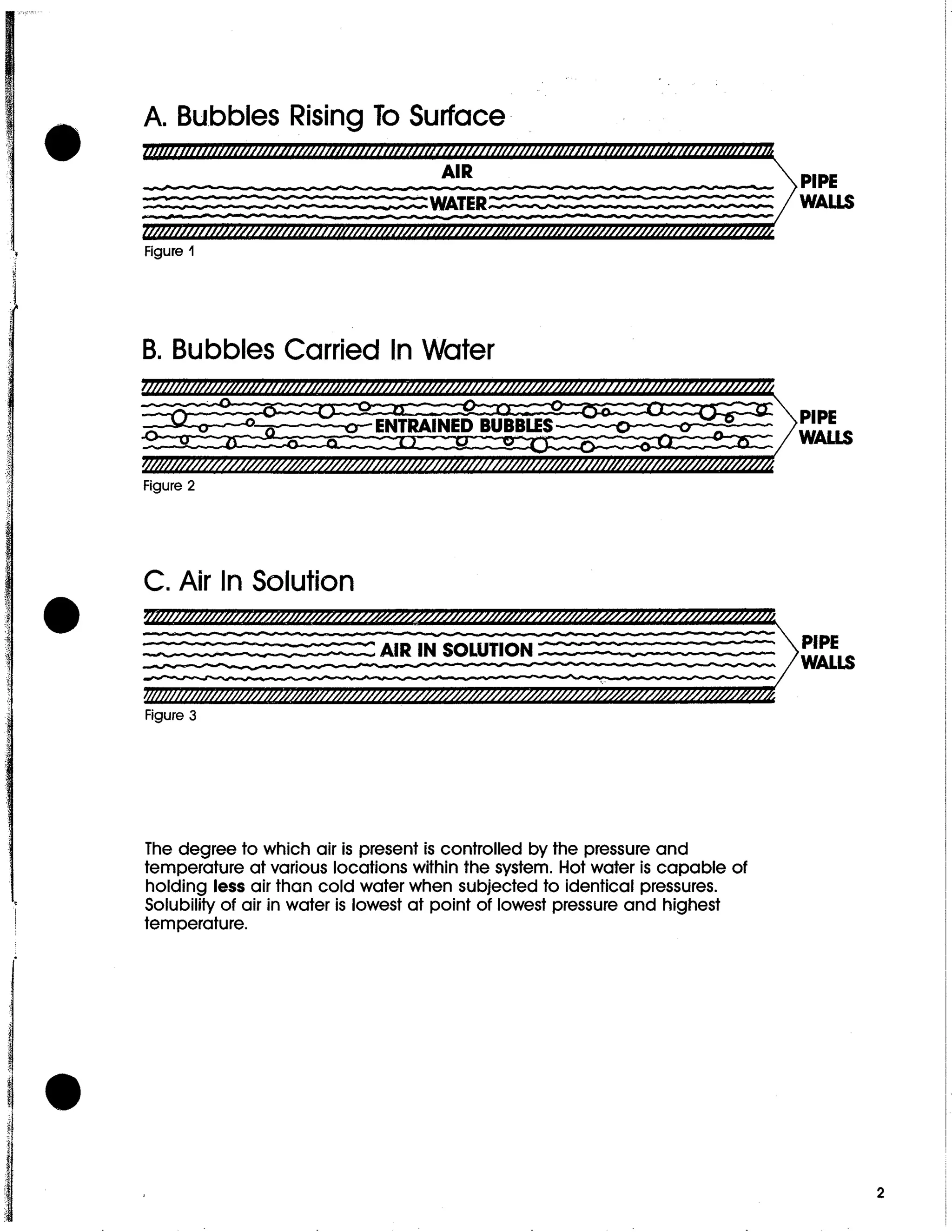 Taco system pressurization_and_expansion_control | PDF