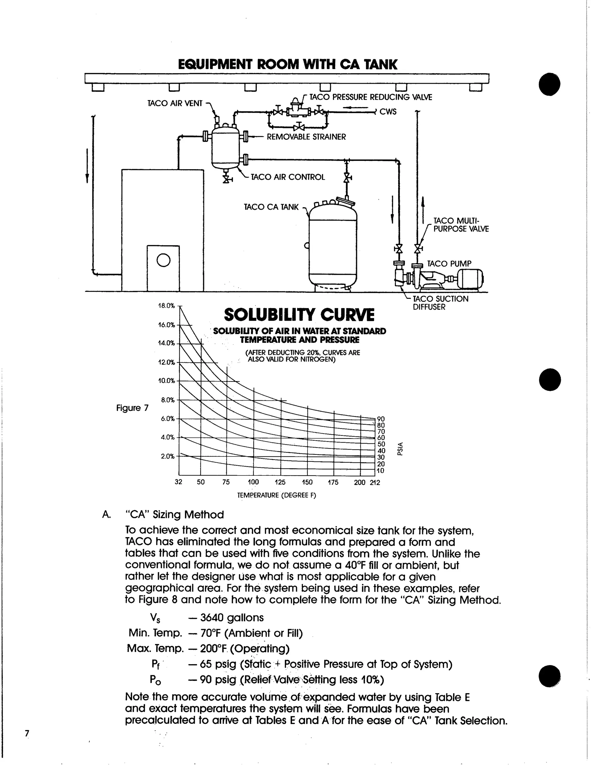Taco system pressurization_and_expansion_control | PDF