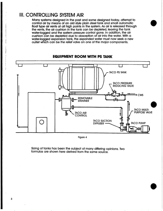 Taco system pressurization_and_expansion_control