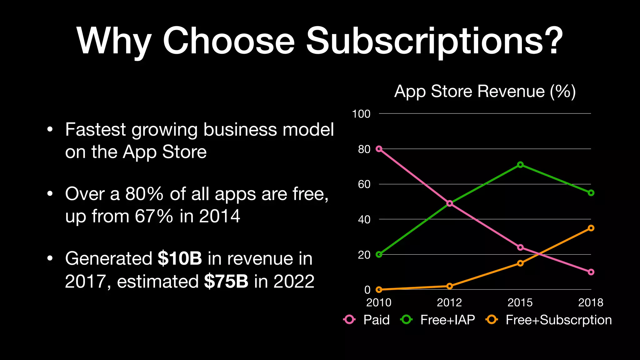 App Store Subscriptions - Condensed Edition | PPT
