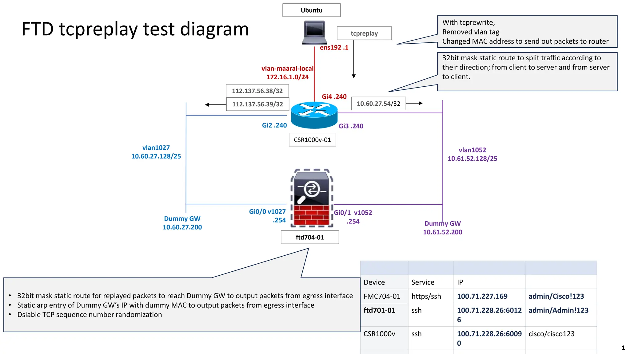 LAB repro diagram with tcpreplay feature | PPTX