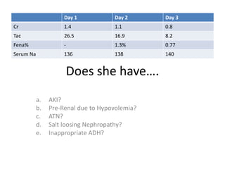 Tacrolimus induced salt loosing nephropathy | PPTX