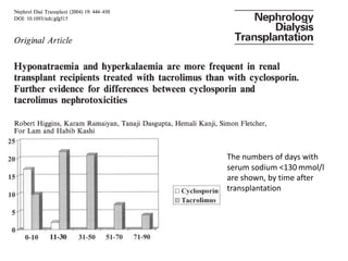 Tacrolimus induced salt loosing nephropathy | PPTX