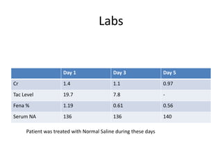 Tacrolimus induced salt loosing nephropathy | PPTX