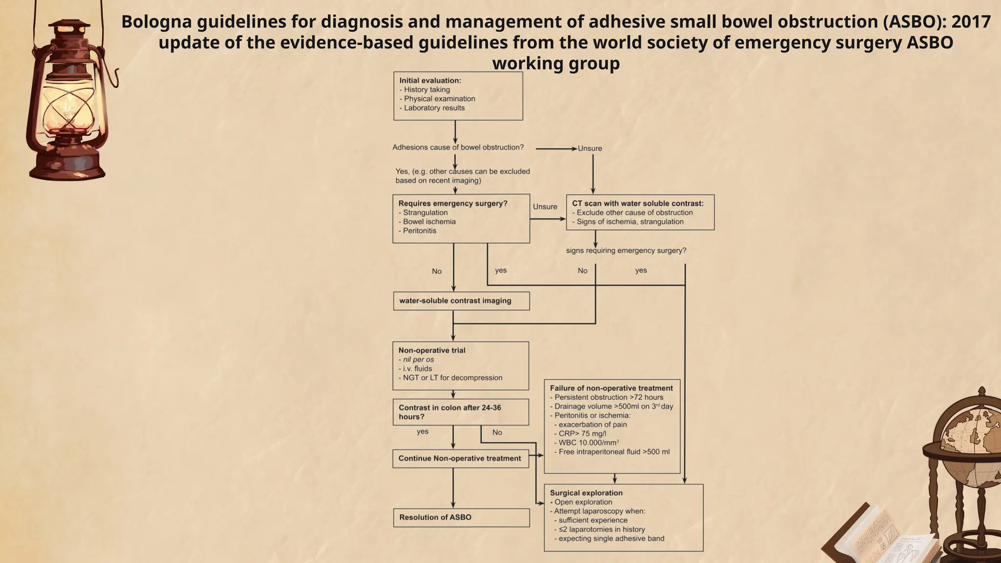 Tắc ruột do dính (Adhesive Small Bowel Obstruction).pptx