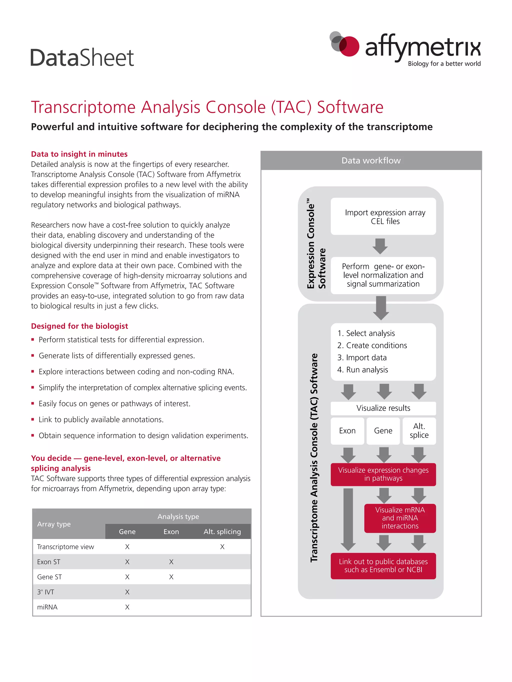 tac_software_datasheet.pdf