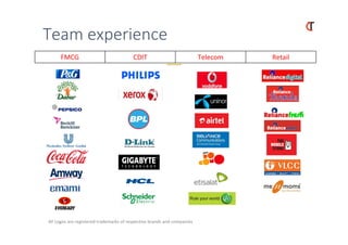 THINK AS CONSUMER team | PPT