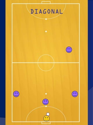 WLF 4-0 Rotation | PPTX