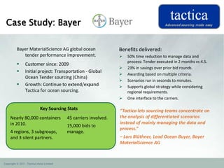 Tactica advanced sourcing solution | PPT