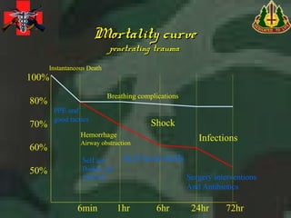 Tactical combat-casualty | PPT