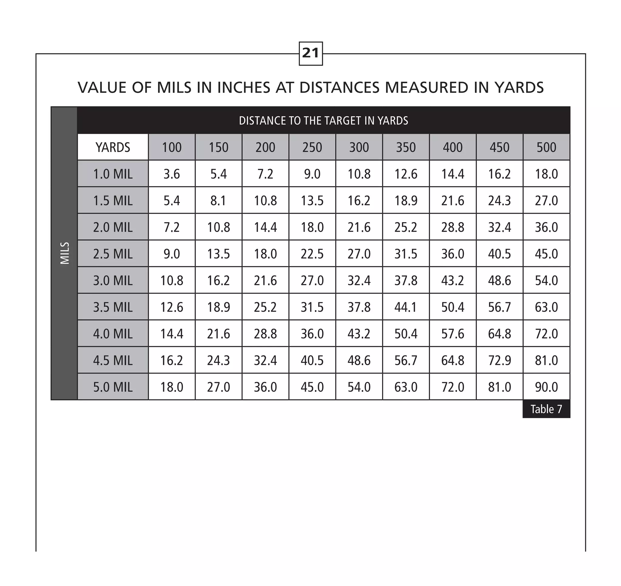 Tactical Milling Reticle Manual | Leupold | Optics Trade | PDF