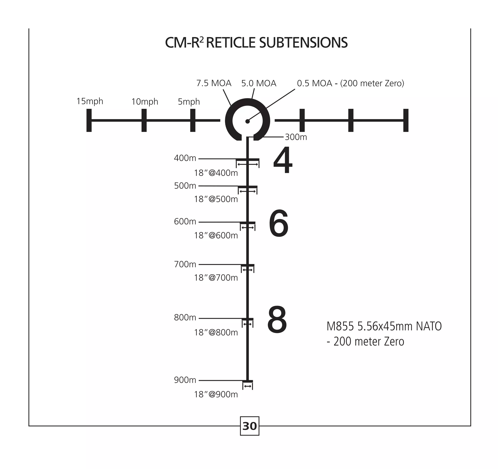Tactical Milling Reticle Manual | Leupold | Optics Trade | PDF