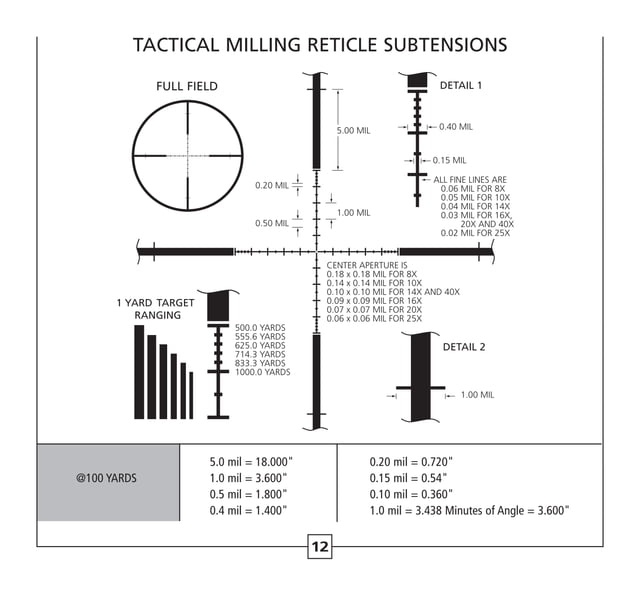 Tactical Milling Reticle Manual | Leupold | Optics Trade | PPT
