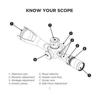 Instruction manual | Leupold Tactical Rifle Scope | Optics Trade | PDF