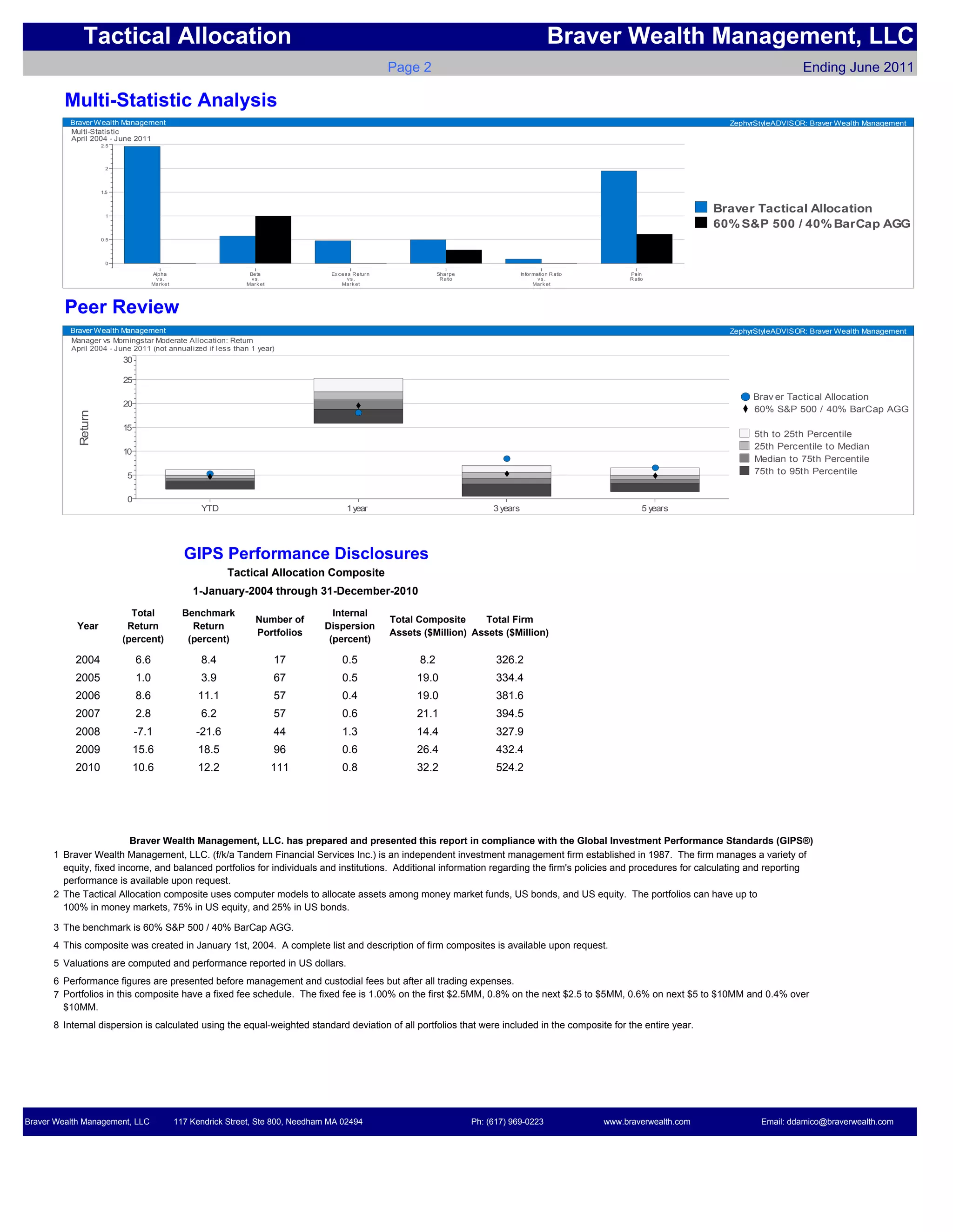 Tactical Allocation Factsheet | PDF