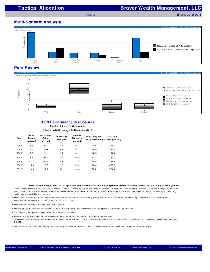Tactical Allocation Factsheet