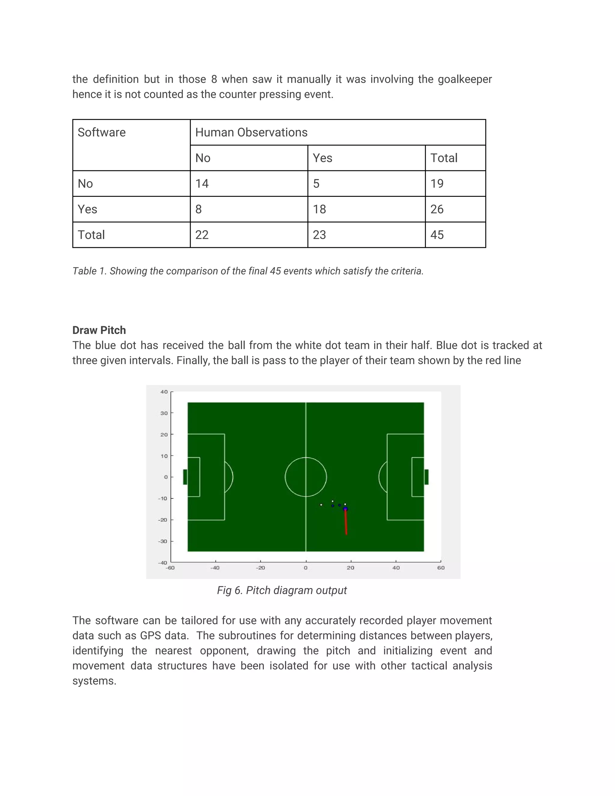 Tactical analysis of counter pressing | PDF | Soccer | Sports