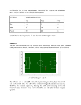Tactical analysis of counter pressing | PDF | Soccer | Sports