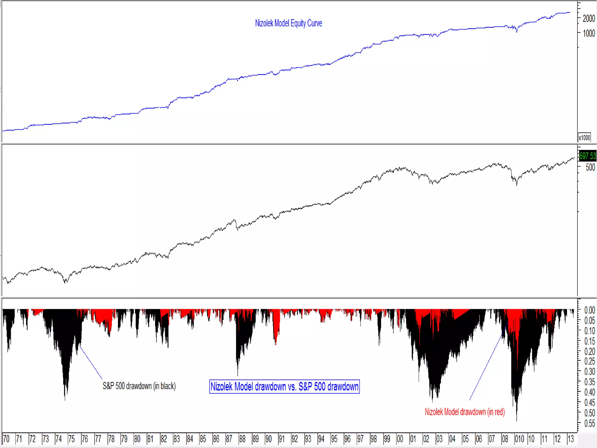 Tactical asset allocation models | PDF | Stocks and Bonds | Personal ...