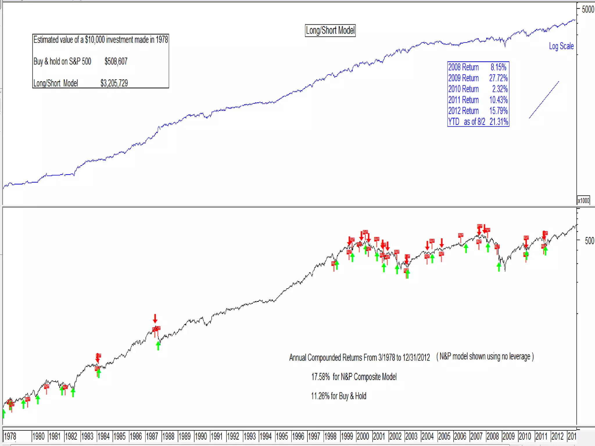 Tactical asset allocation models | PDF | Stocks and Bonds | Personal ...
