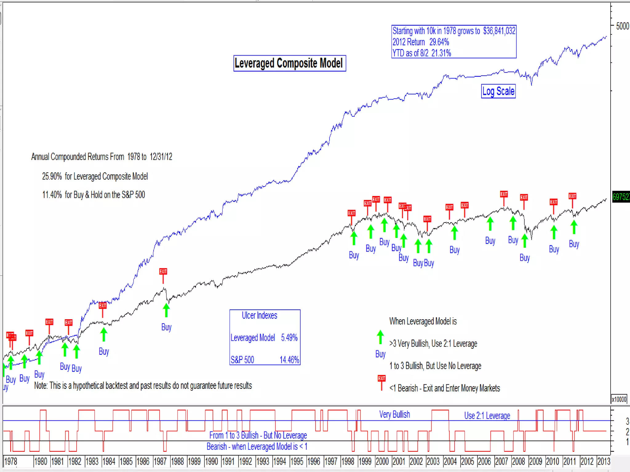 Tactical asset allocation models | PDF | Stocks and Bonds | Personal ...