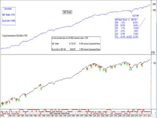 Tactical asset allocation models | PDF | Stocks and Bonds | Personal ...