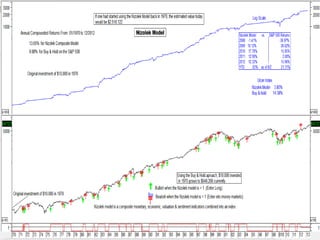 Tactical asset allocation models | PDF | Stocks and Bonds | Personal ...