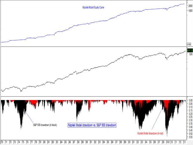 Tactical asset allocation models | PDF | Stocks and Bonds | Personal ...