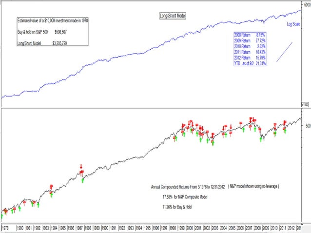 Tactical asset allocation models | PDF | Stocks and Bonds | Personal ...