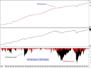 Tactical asset allocation strategy | PPT