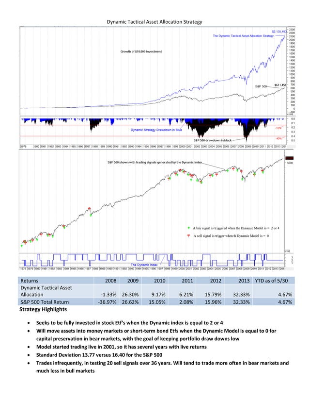Dynamic Tactical Asset Allocation Strategy | PDF | Stocks and Bonds ...