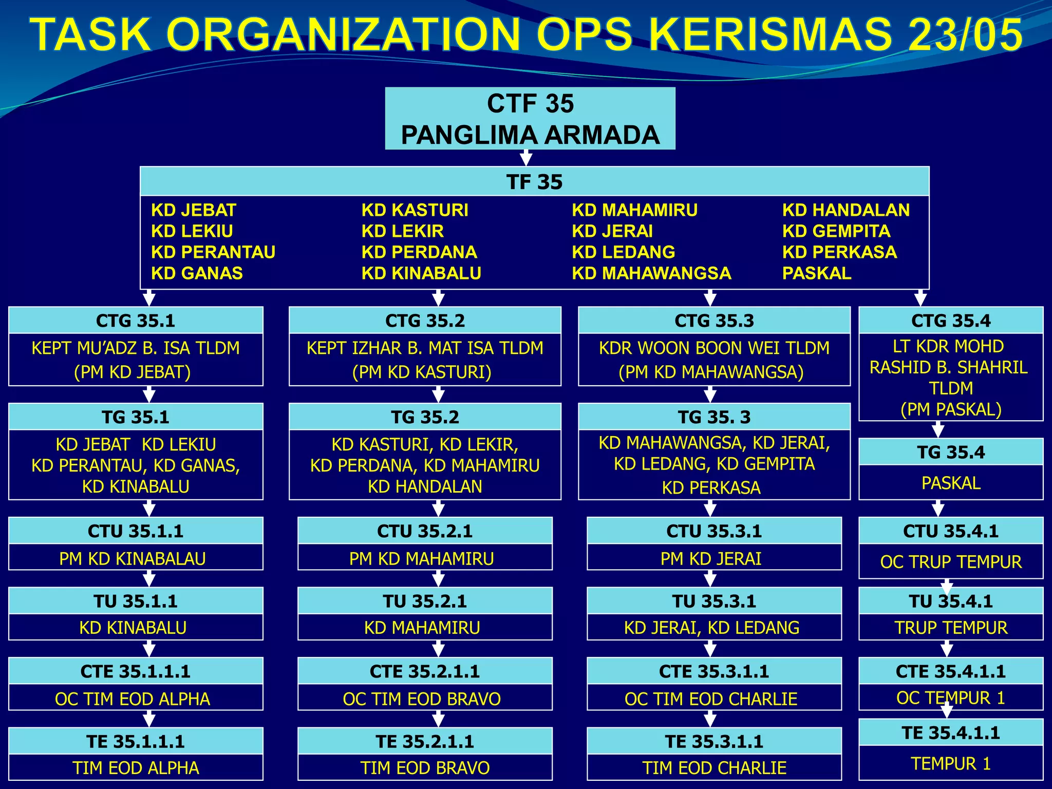 Tactical comms | PDF