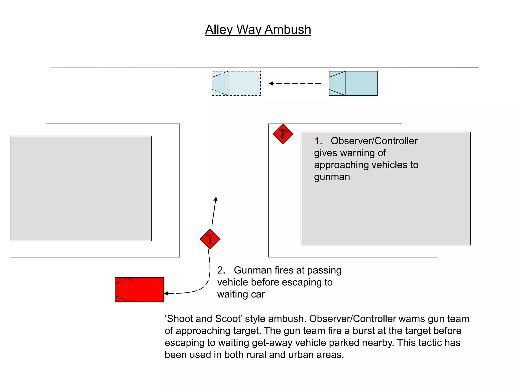 Tactical Convoy Operations | PPT