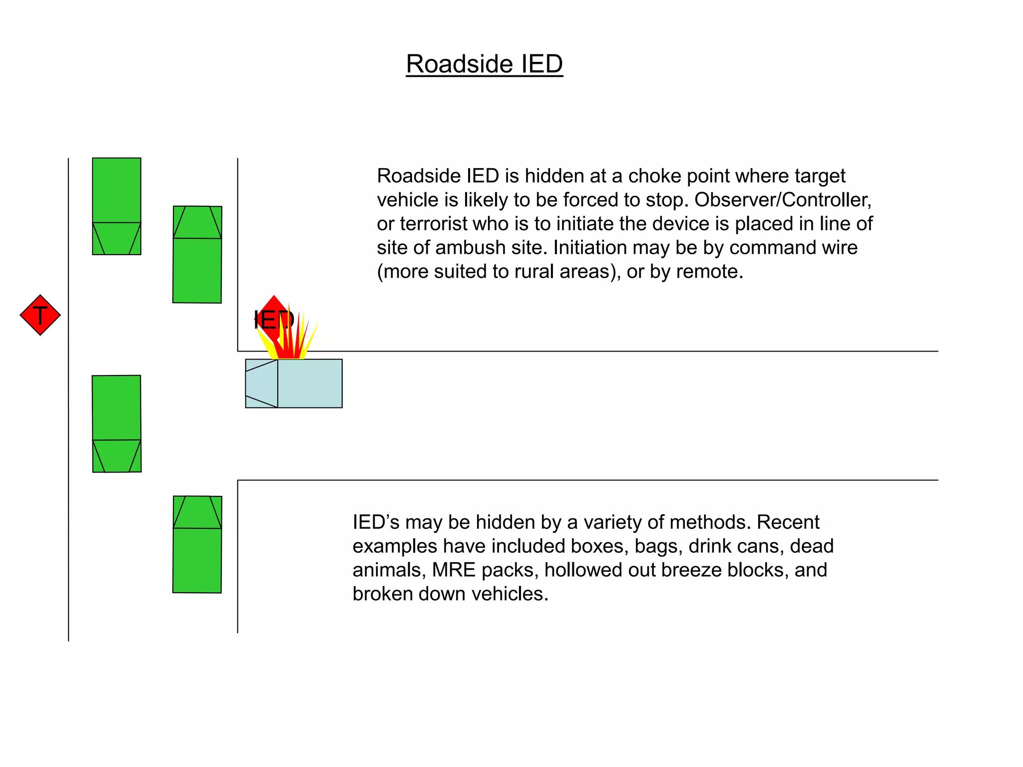 Tactical Convoy Operations | PPT