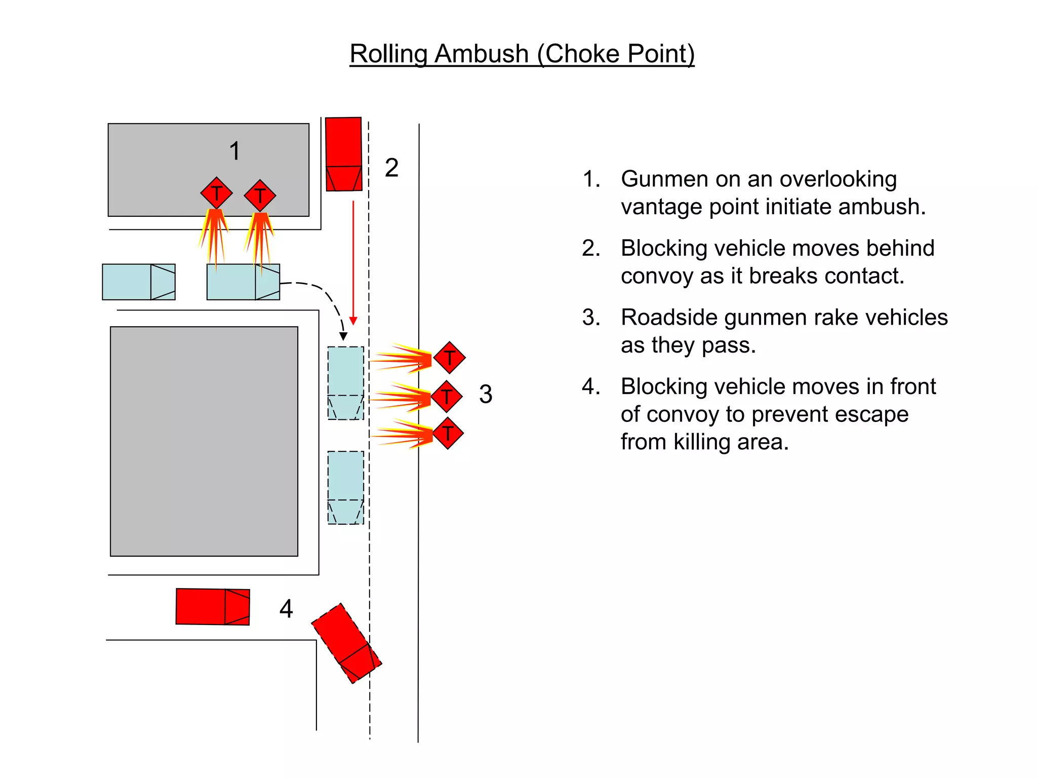 Tactical Convoy Operations | PPT